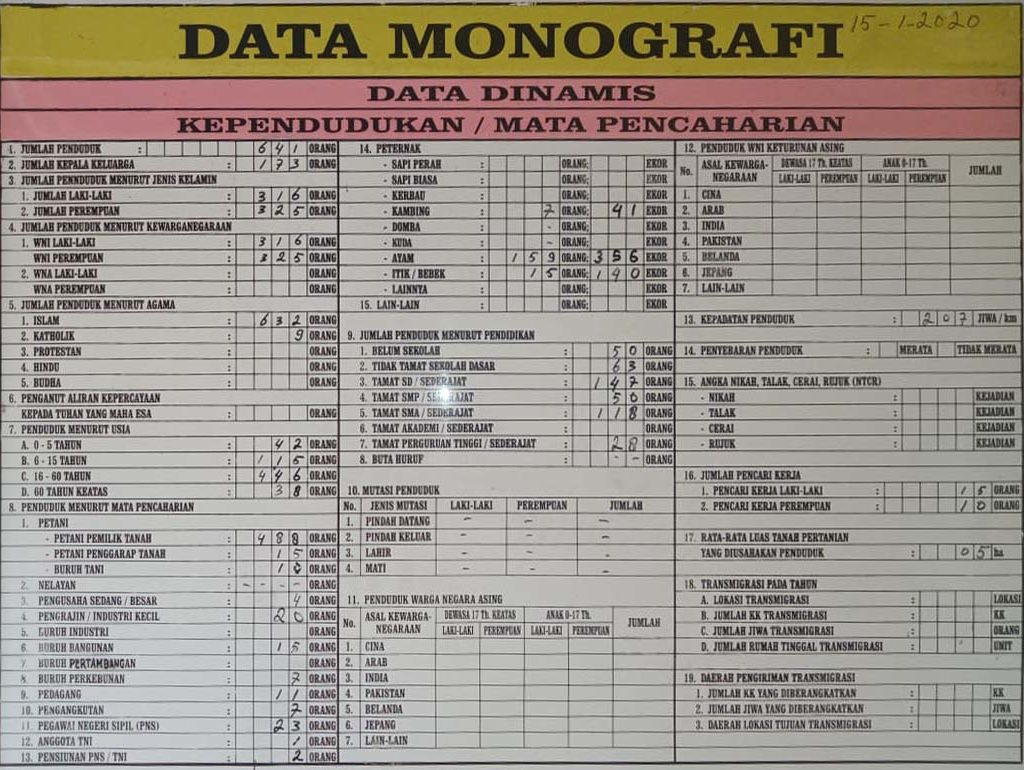 Monografi Desa 2019 - AIR LATAK